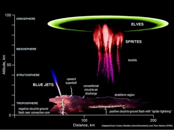 What’s a transient luminous event? Student meteorologist explains ...
